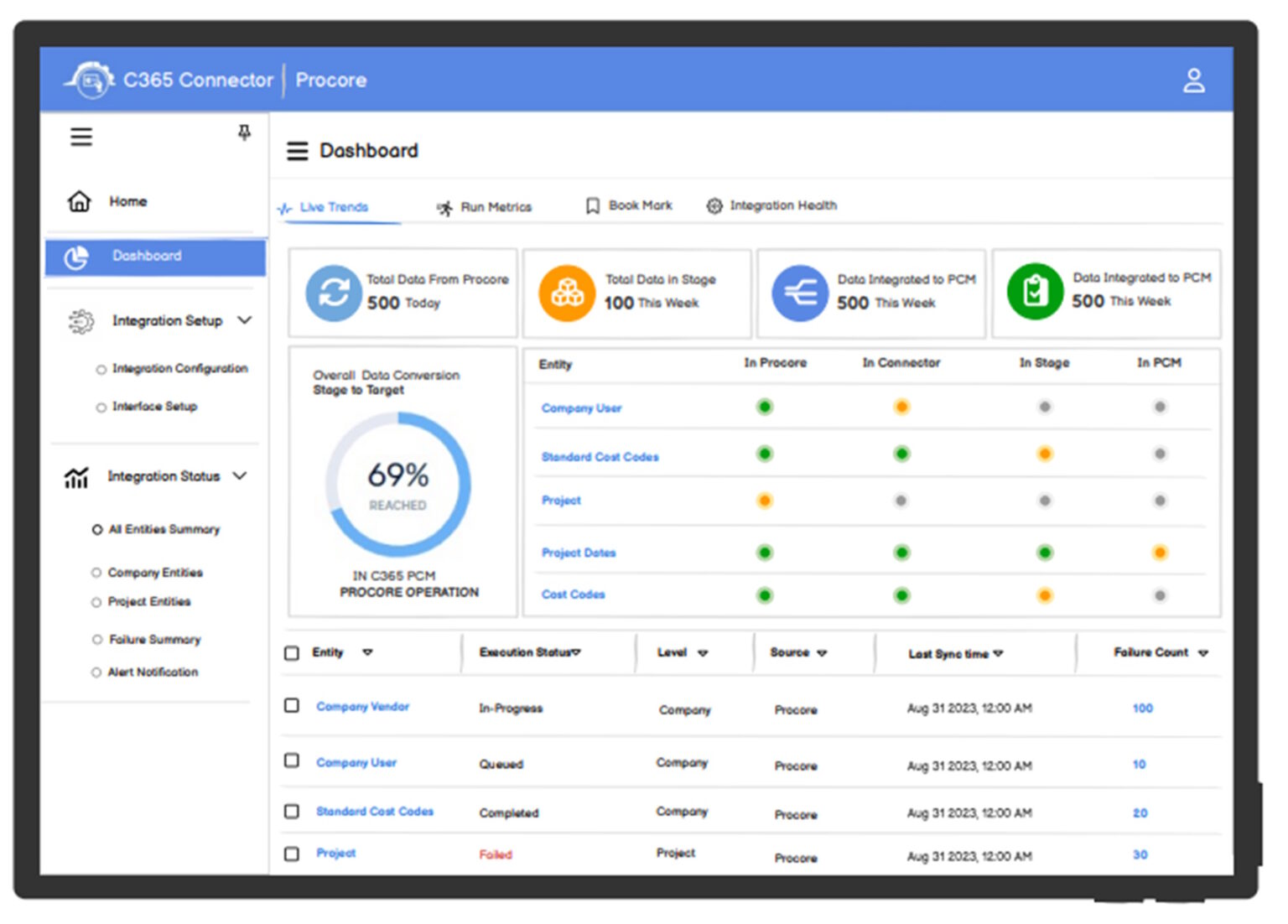 Construct 365 – Connector | ERP | CRM | PM for Construction