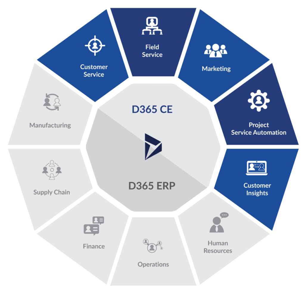 Project Planning in Microsoft Dynamics 365 | Construction ERP