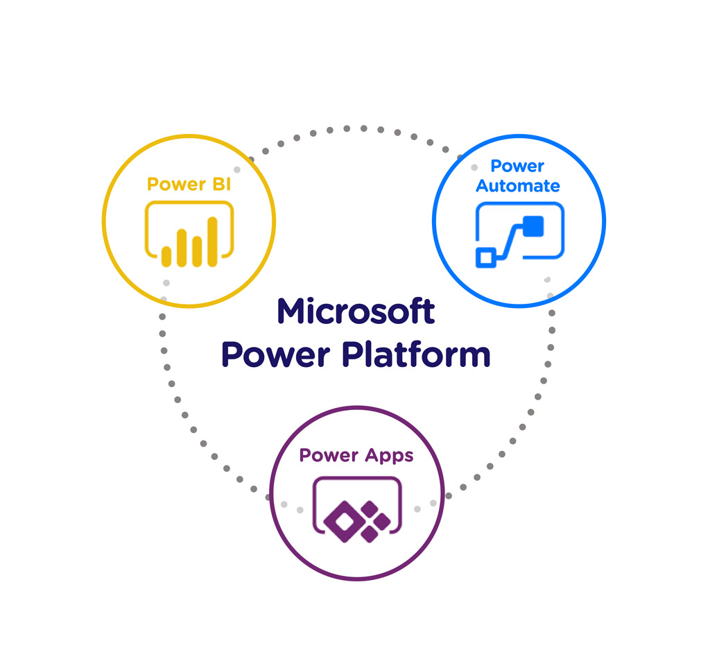 Microsoft Power Platform | Construction ERP