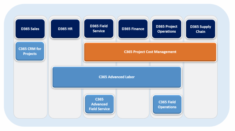 Construct 365 - Project Cost Management | Construction ERP